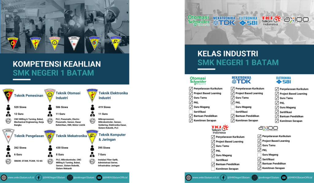 SMK Negeri 1 Batam – Always Number One