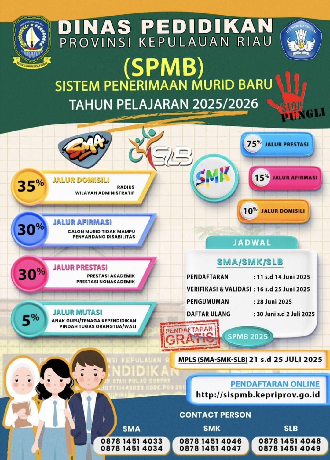 Penerimaan Murid Baru SMK Negeri 1 Batam Tahun Pelajaran 2025/2026 – SMK Negeri 1 Batam