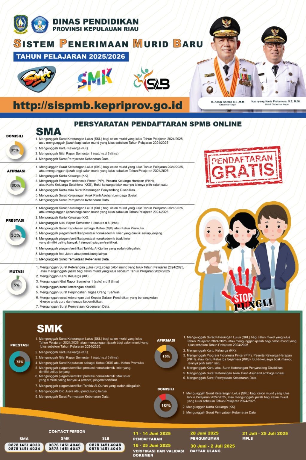 Penerimaan Murid Baru SMK Negeri 1 Batam Tahun Pelajaran 2025/2026 – SMK Negeri 1 Batam